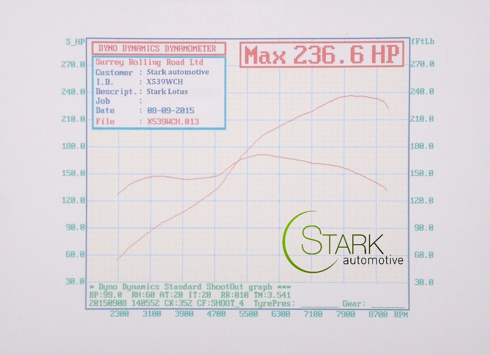 FAQ – Stark automotive